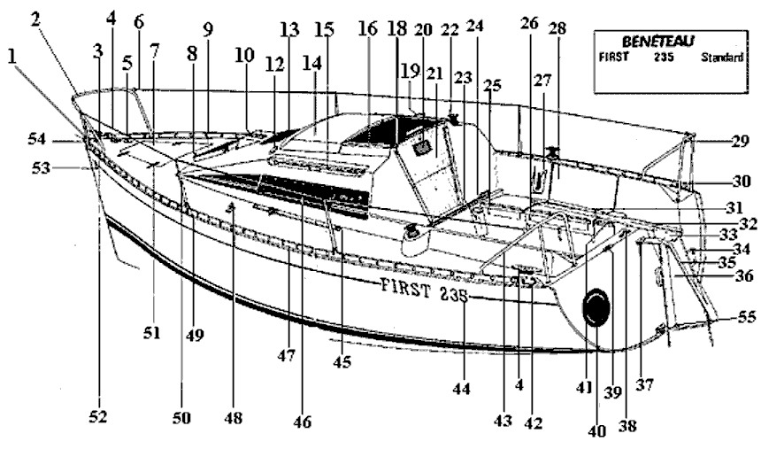 Sailing Boat Sailing Boat Names Parts